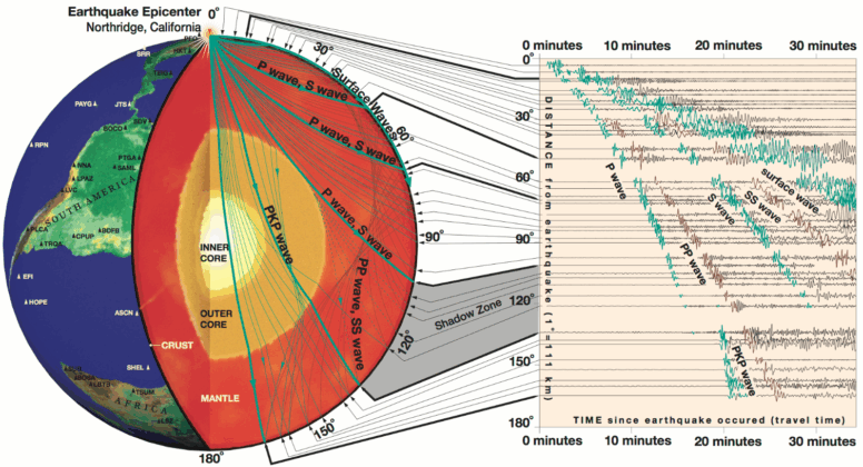 Structure of the Earth: Layers, Composition, and Internal Dynamics