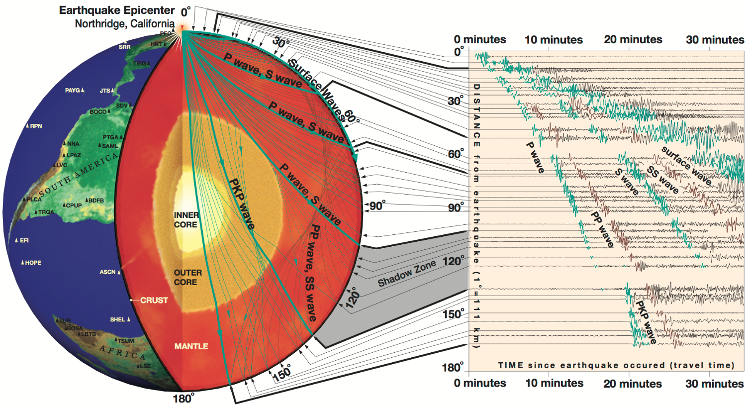 Structure of the Earth: Layers, Composition, and Internal Dynamics