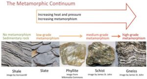 Slate Rock: Formation, Properties, Colors & Uses