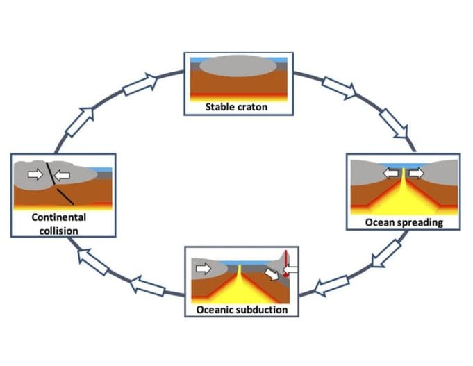 Plate Tectonics ,Plate Boundaries and Hotspot Explanation