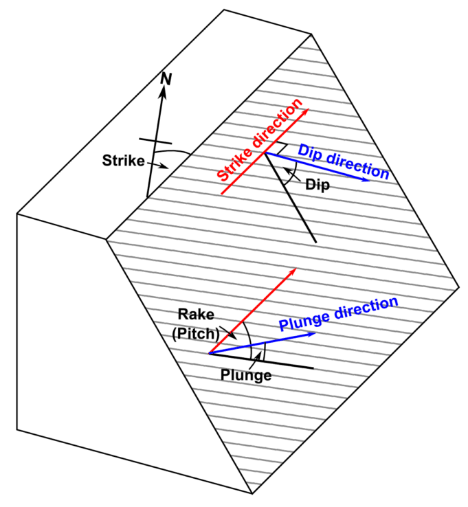 Géologie structurale : déformation, failles, plis et croûte terrestre