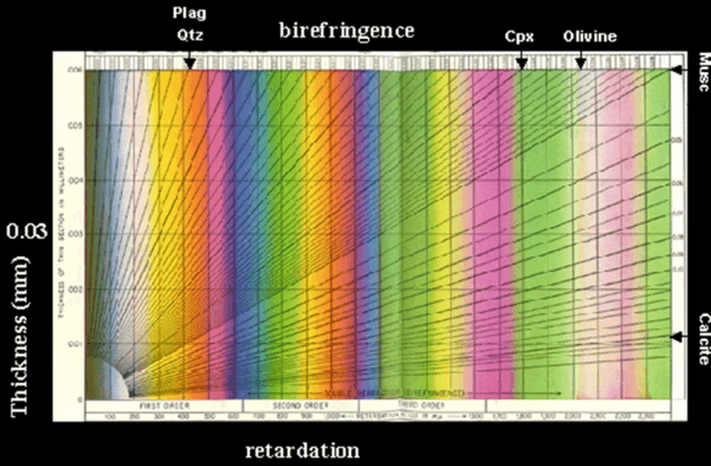 Optical Properties of Minerals - Geology Science