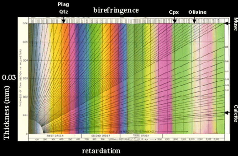 Optical Properties of Minerals - Geology Science