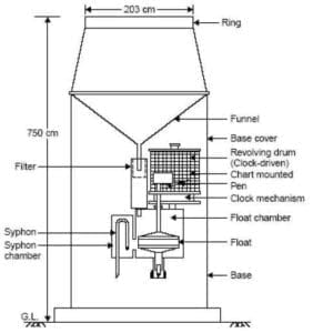 Elements of The Hydrologic Cycle - Geologyscience.com