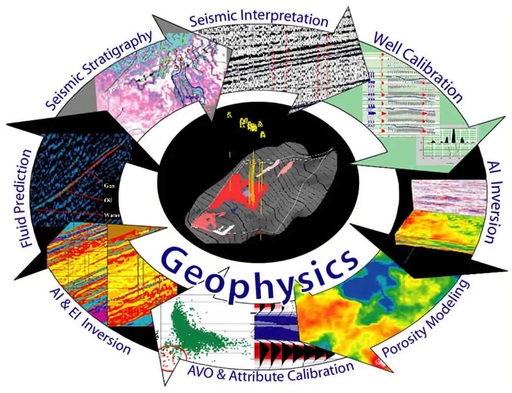 Geophysics, Engineering Geophysics and Applied Geophysics