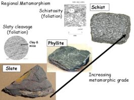 Phyllite Rock: Formation, Properties, and Metamorphic Grade