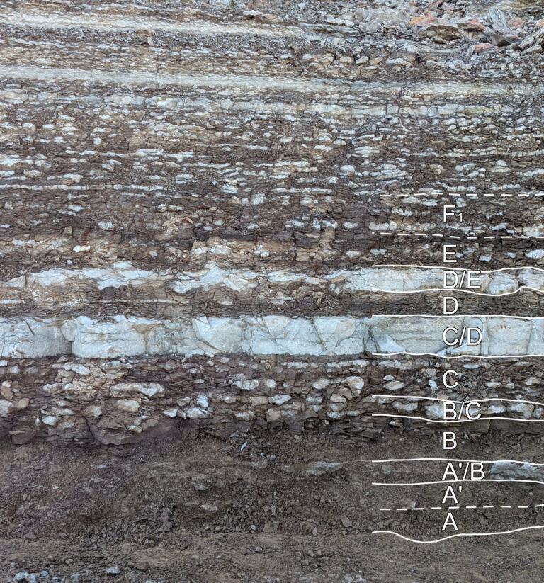 Oil Shale: Formation, Properties, Kerogen, and Uses