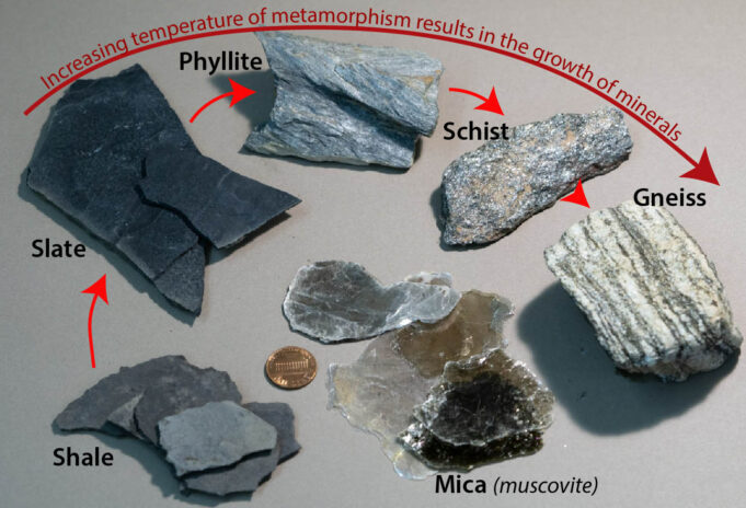 Shale: Formation, Composition, Properties, Varieties & Fossils