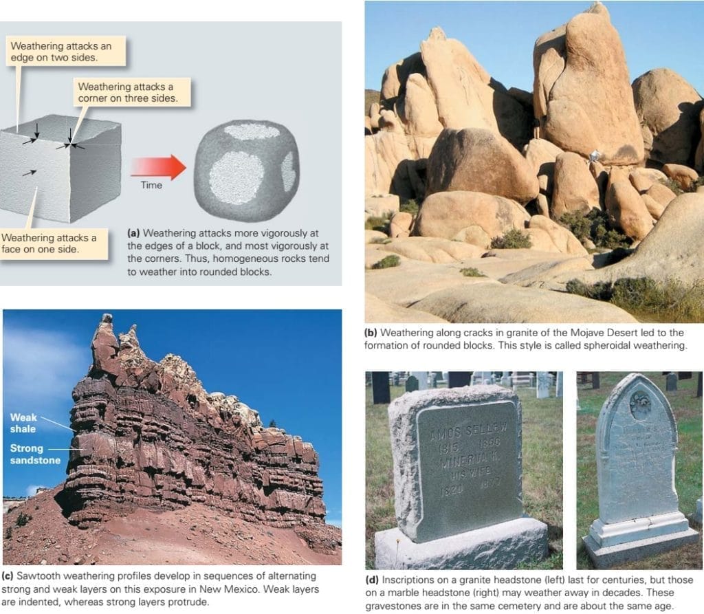 What is Weathering and Weathering Types » Geology Science