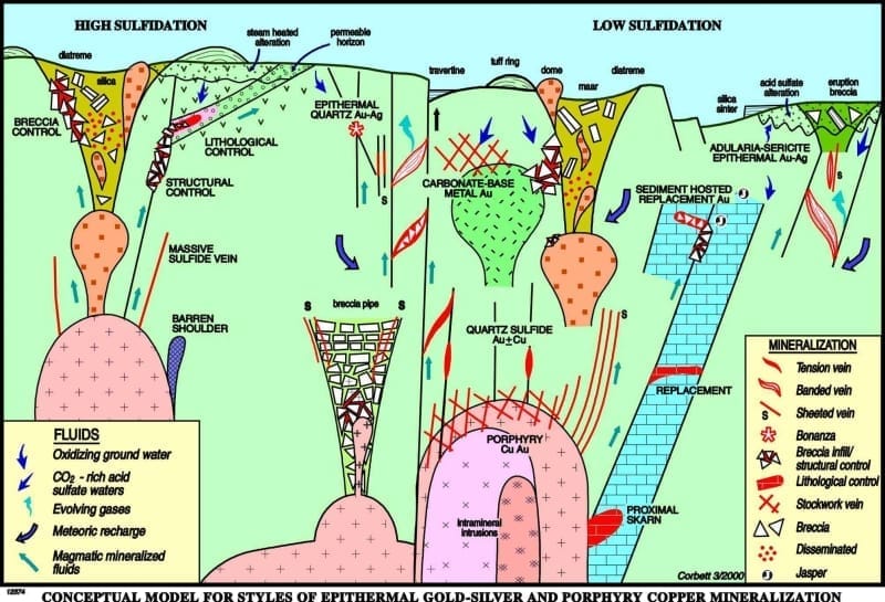 Vein deposits » Geology Science