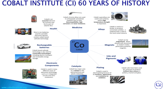 Cobalt (Co) Ore | Properties, Minerals, Occurrence, Deposits