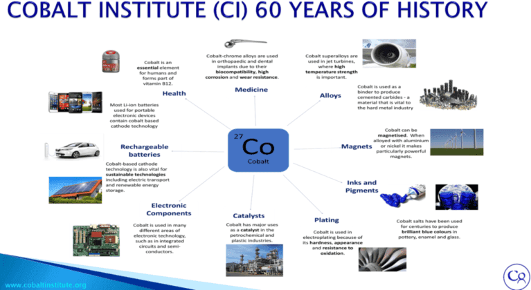 Cobalt (Co) Ore | Properties, Minerals, Occurrence, Deposits