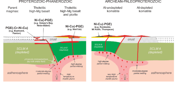 Minerai de nickel (Ni) | Propriétés, Formation, Minéraux, Dépôts