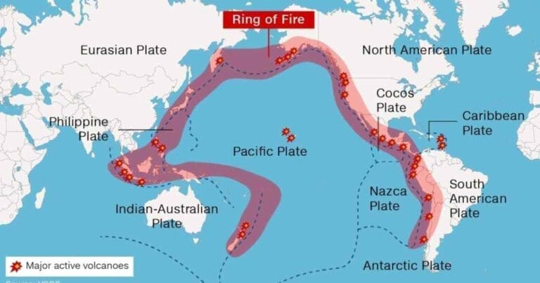 The Ring of Fire - Geology Science