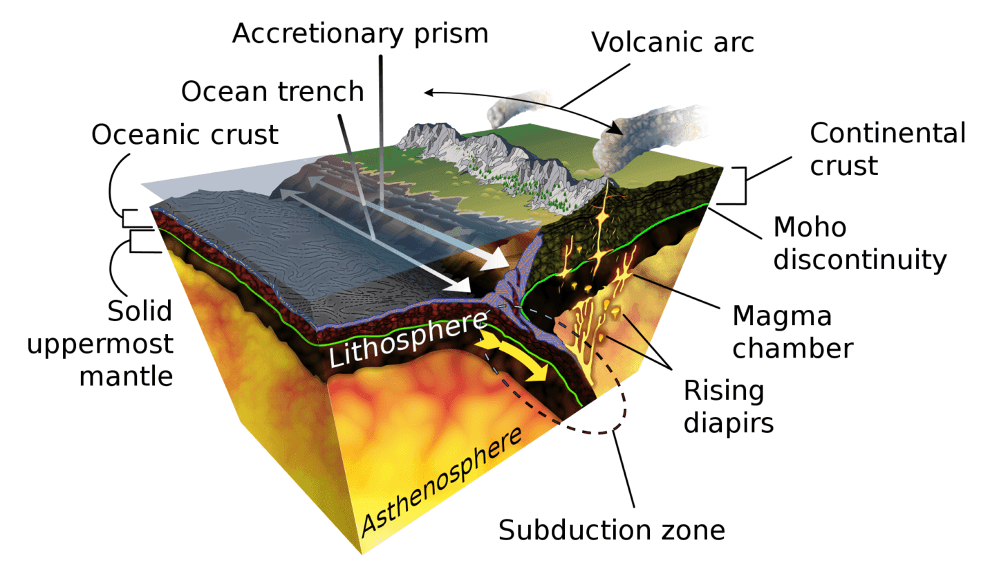 Oceanic Trenches | Geology, Formation - Geology Science
