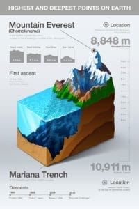 Mariana Trench | Geology, Formation - Geology Science
