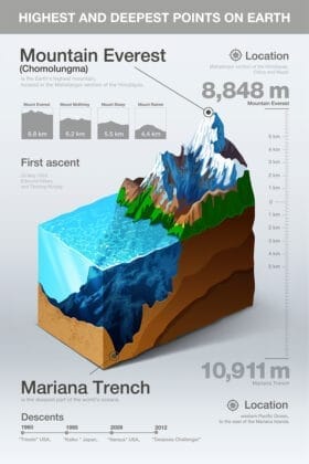 Mariana Trench | Geology, Formation - Geology Science