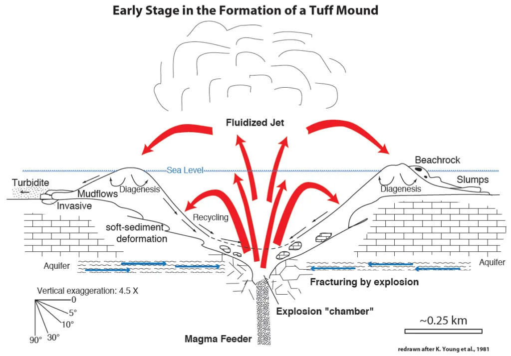 Tuff Rock | Properties, Formation, Uses » Geology Science