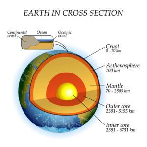 What is Geology ? - Introduction, Subdivisions and History of Earth