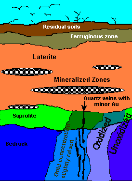 Lateritic Deposits : Formation, Mineralogy, Ores » Geology Science