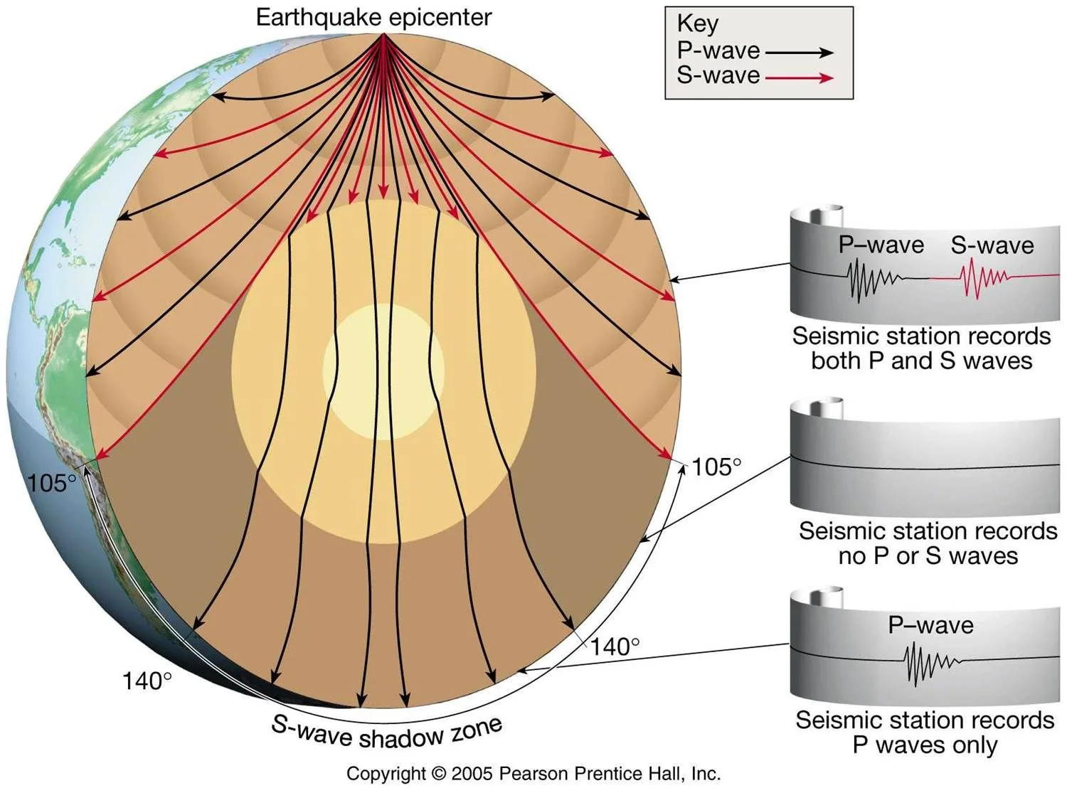 Seismic Waves : Types and Uses - Geology Science