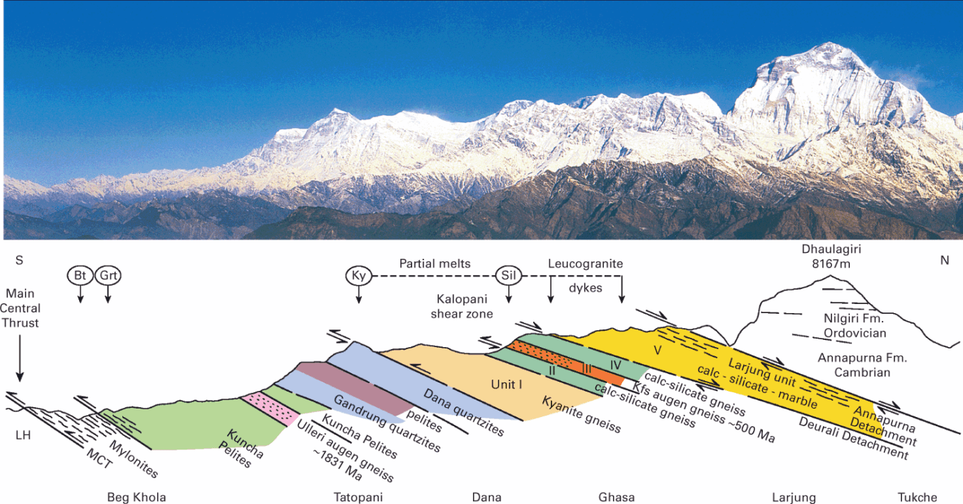 Mountain Building (Orogenesis) : Geology, Formation » Geology Science