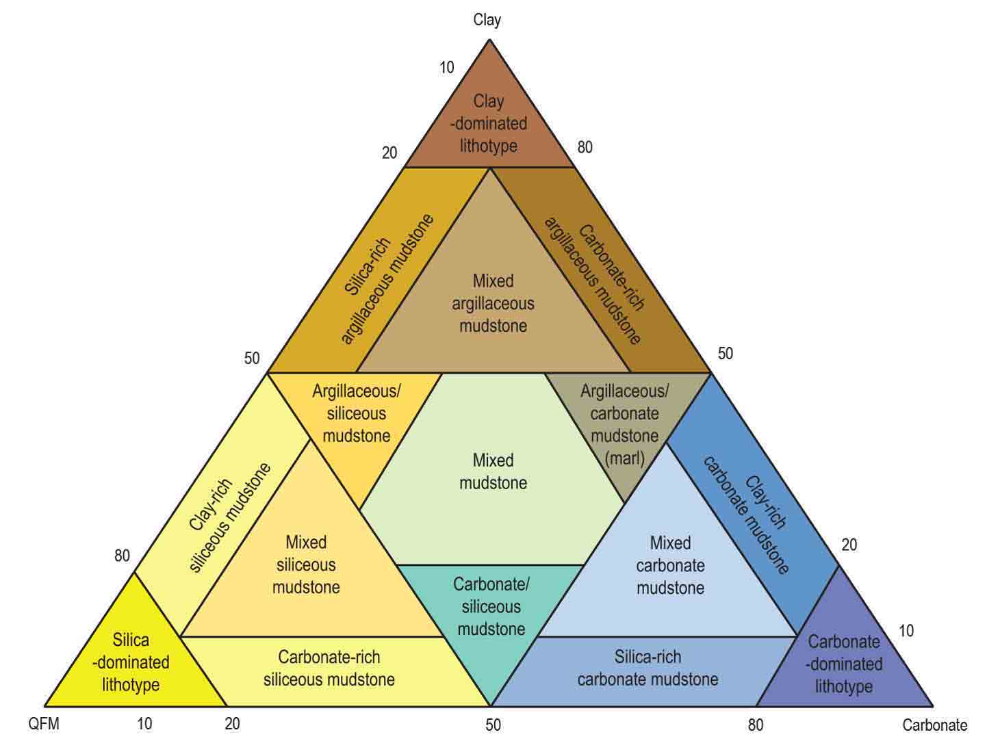 Mudstone : Properties, Compositions, Types - Geology Science