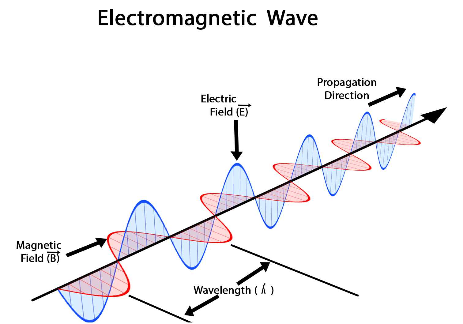 Electromagnetic (EM) Methods - Geology Science