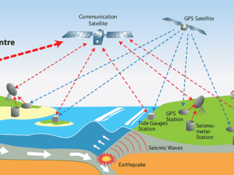 Anatomy of a Tsunami » Geology Science