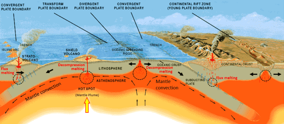 Causes of Volcanic Eruptions - Geology Science