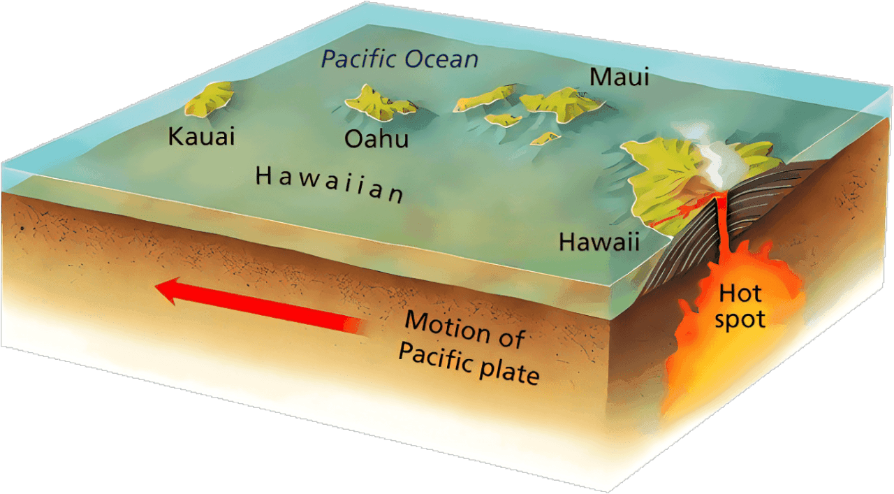 Causes of Volcanic Eruptions - Geology Science