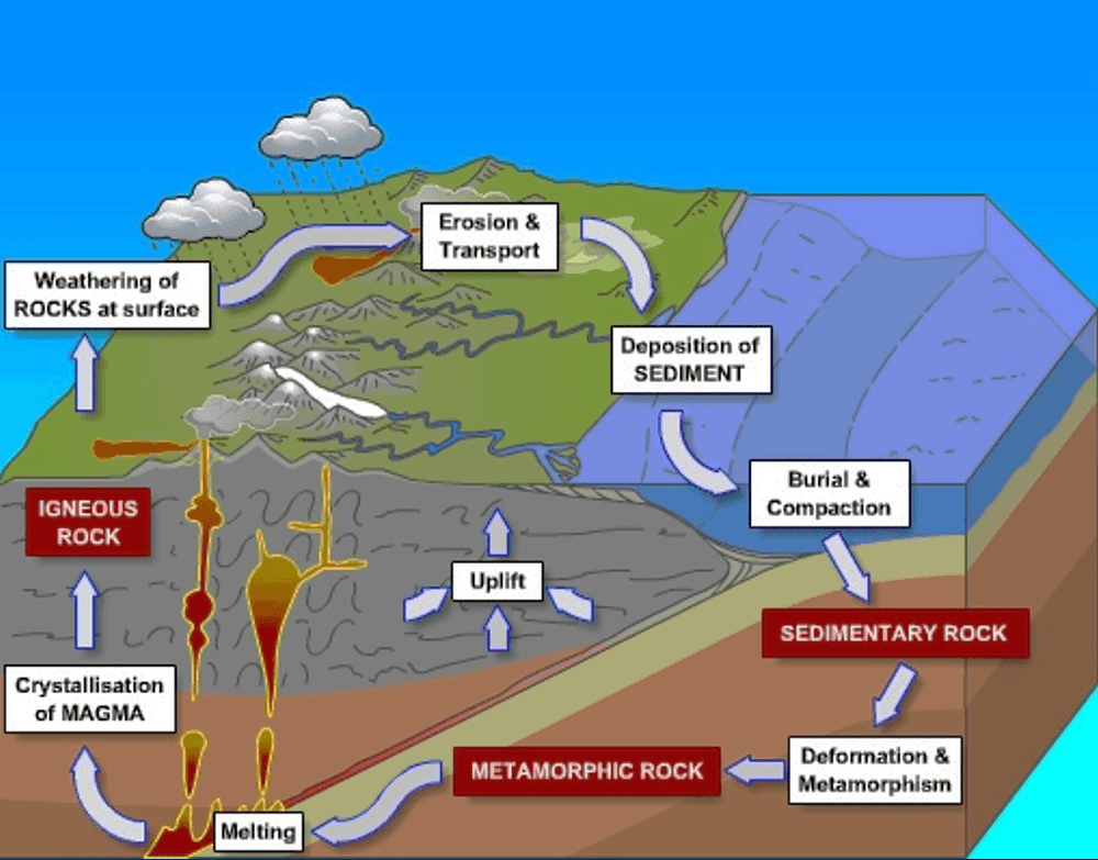 Gemstone Formation: From Earth's Depths to Jewelry » Geology Science