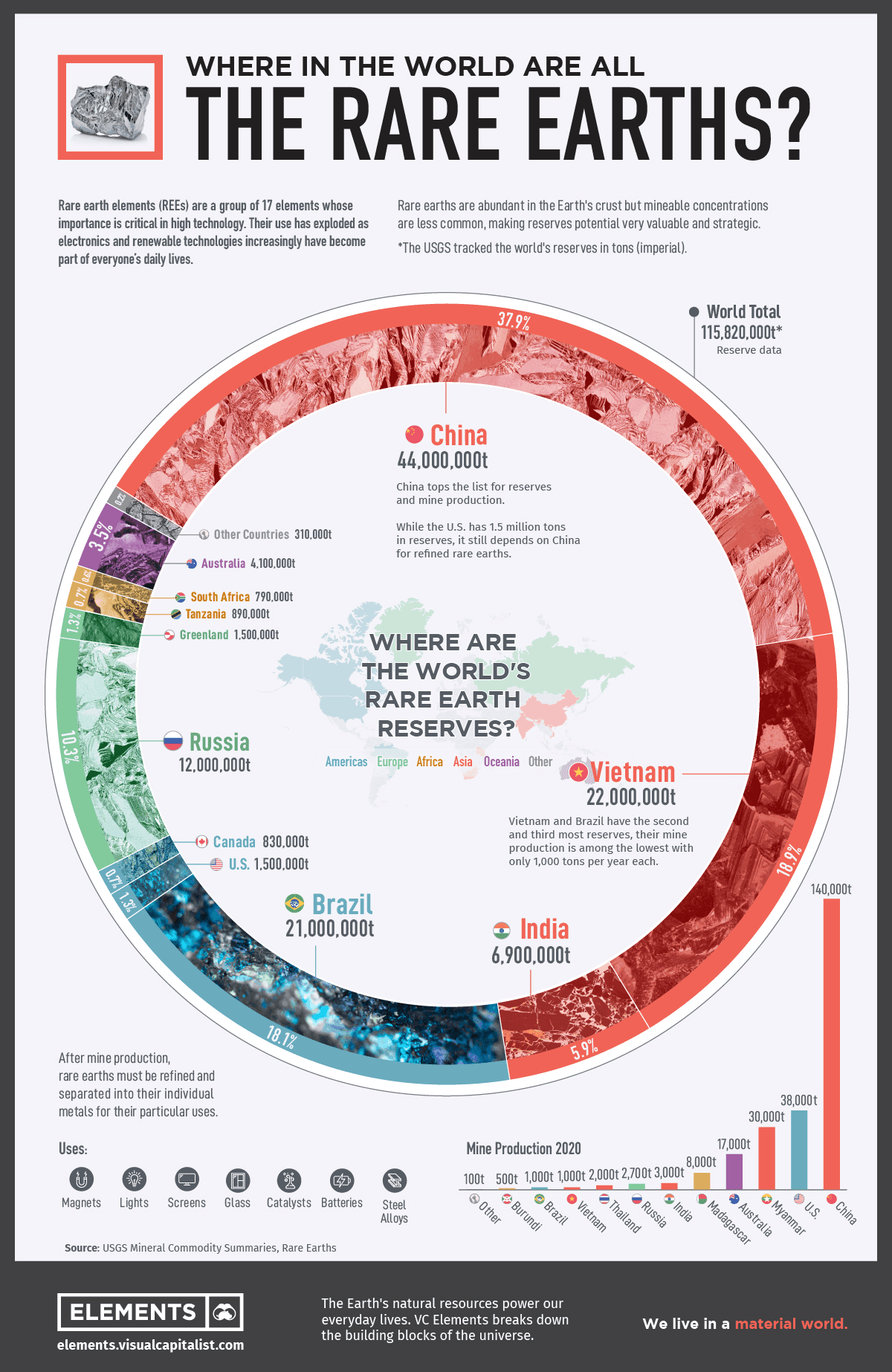 Rare Earth Elements: Minerals of the Future - Geology Science