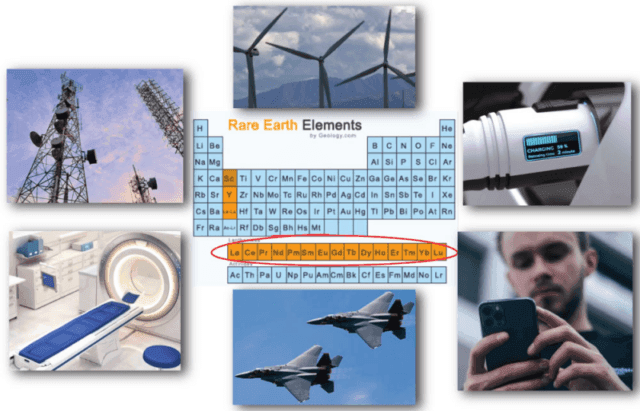 Rare Earth Elements: Minerals of the Future - Geology Science