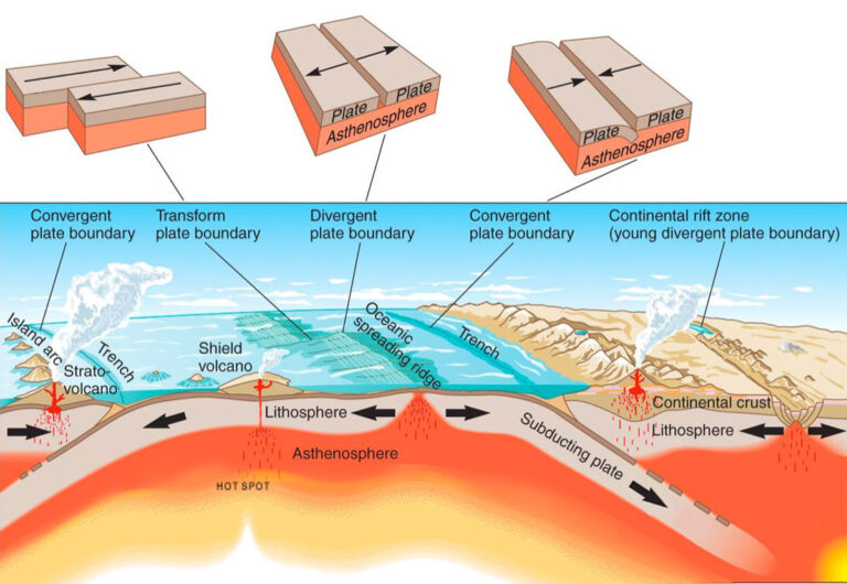 Emerald: Geological Formation and the Role of Trace Elements in Color