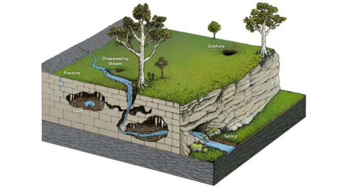 Karst Topography and Cave Formation - Geology Science