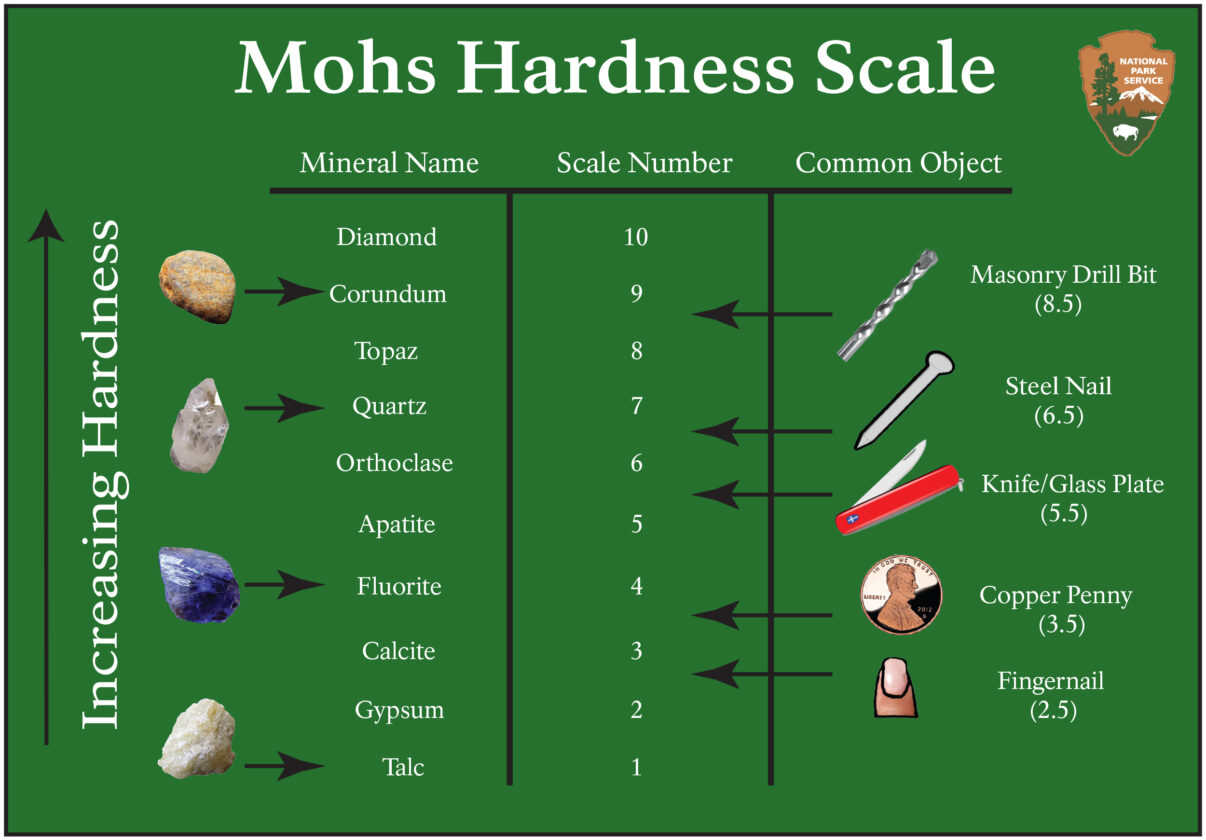 Mineral Identification Chart for Beginners – Learn How to Identify ...