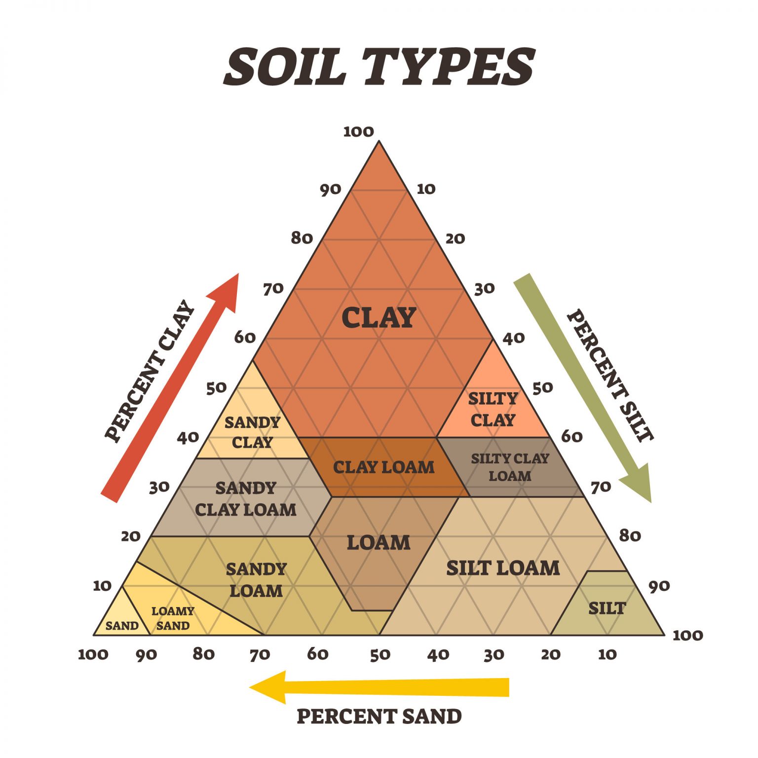 Soil Composition and Types » Geology Science
