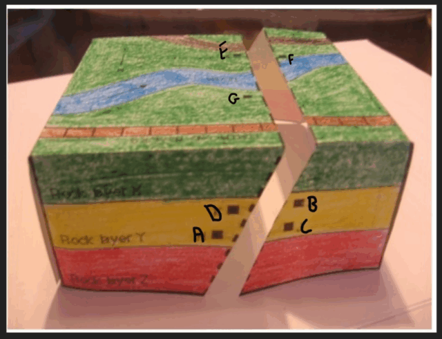 10 Fun Geology Experiments You Can Do at Home - Geology Science