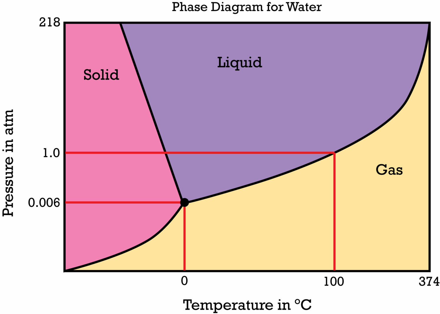 Index Minerals in Metamorphic Rocks: Indicators of Metamorphic Grades ...
