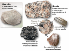 Basalt vs Granite – Key Differences - Geology Science