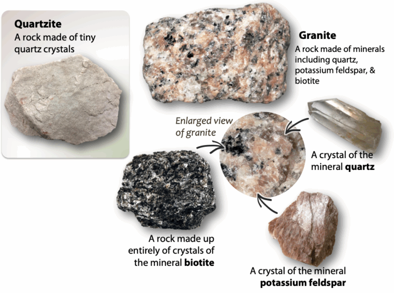 Basalt vs Granite – Key Differences - Geology Science