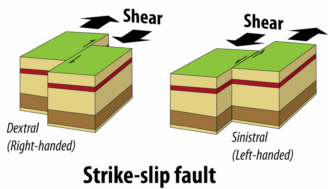 Types of Faults and How They Trigger Earthquakes - Geology Science