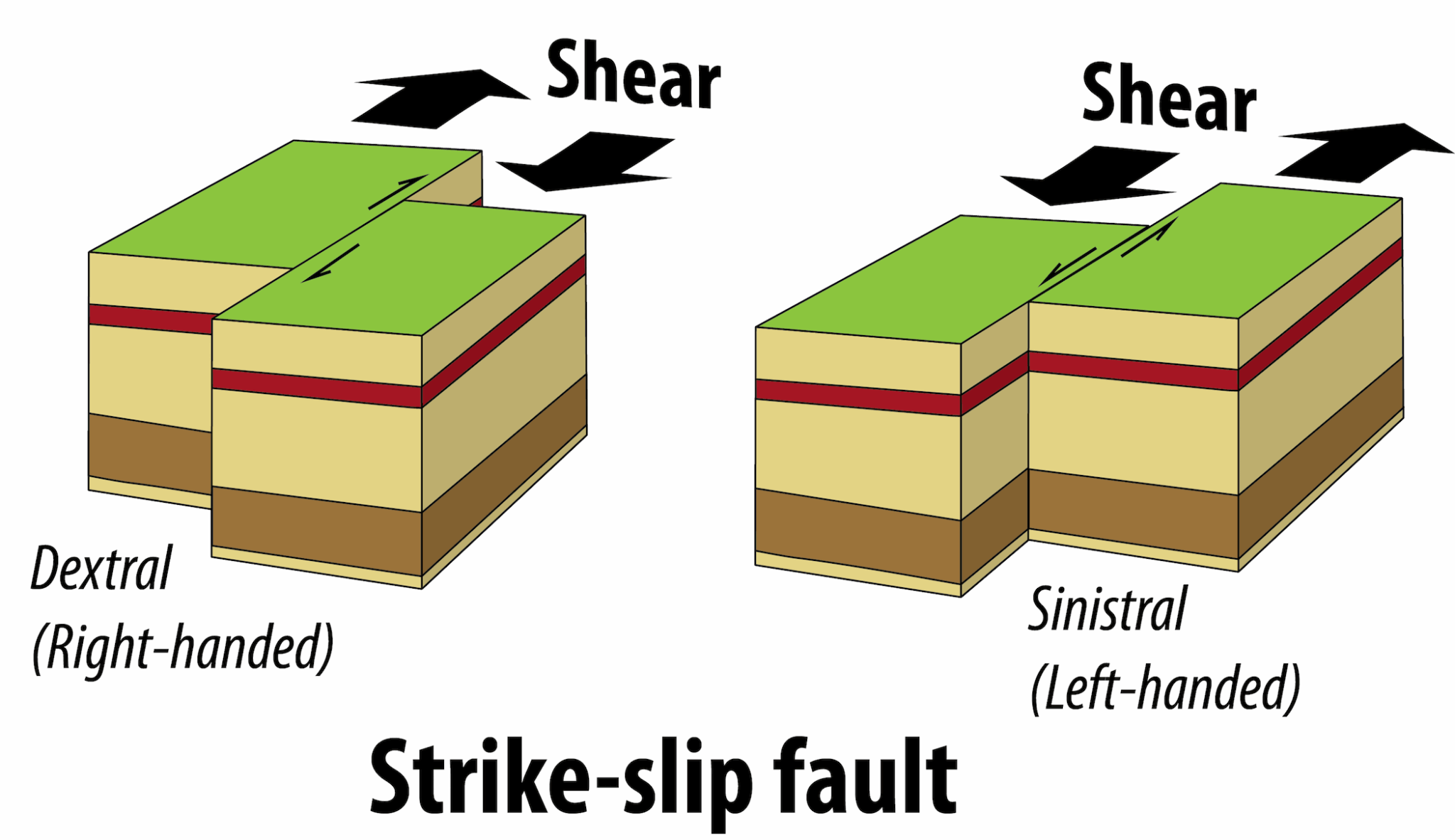 Types of Faults and How They Trigger Earthquakes » Geology Science