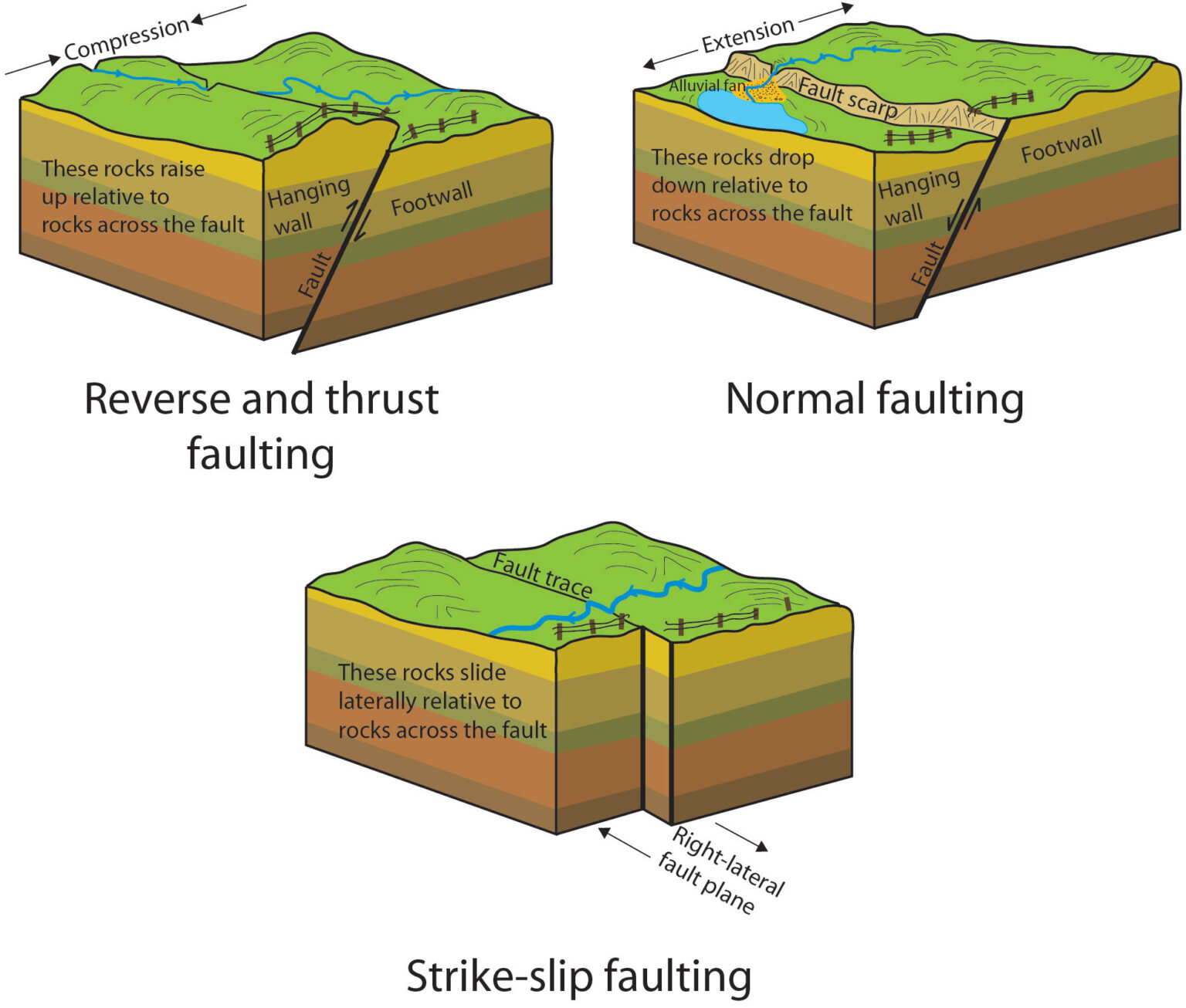 Types of Faults and How They Trigger Earthquakes » Geology Science