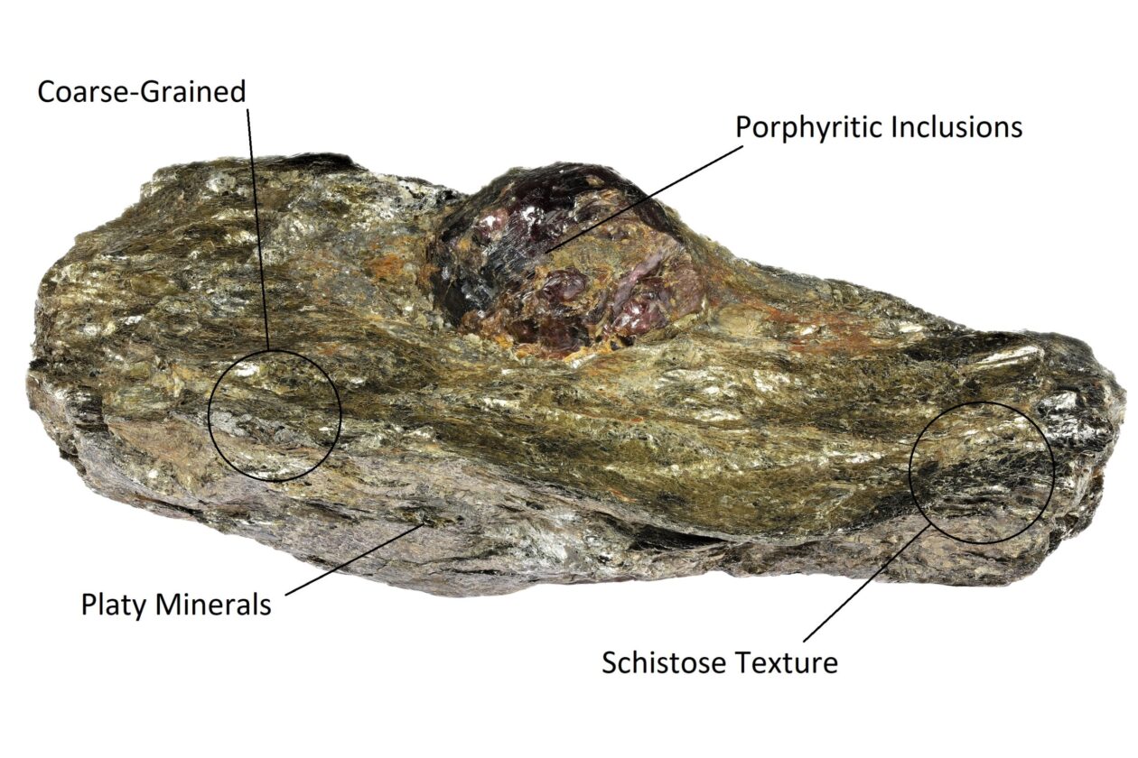 Metamorphic Textures & Fabrics | Types, Formation & Structures