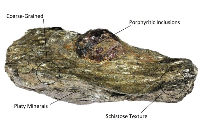 Metamorphic Textures & Fabrics | Types, Formation & Structures