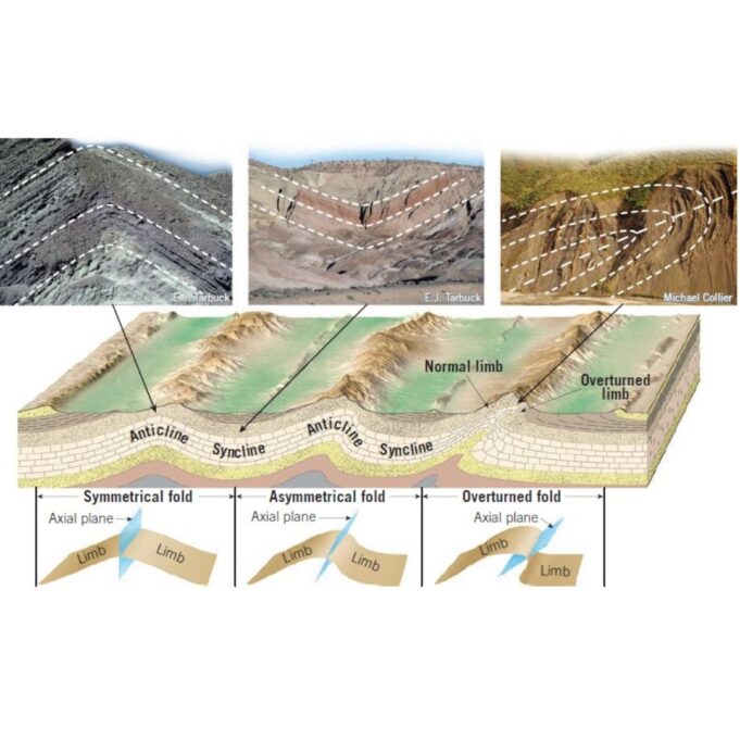 Faults and Folds | How Stress Deforms Earth’s Crust