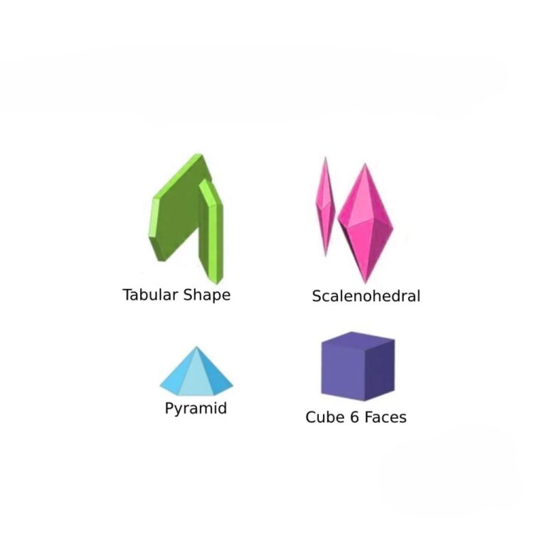 Crystal Systems: The 7 Fundamental Structures That Shape All Crystals
