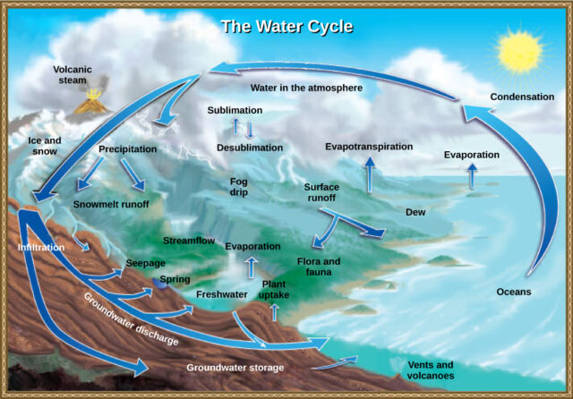 Why Is Earth So Different From Other Planets? - Geology Science
